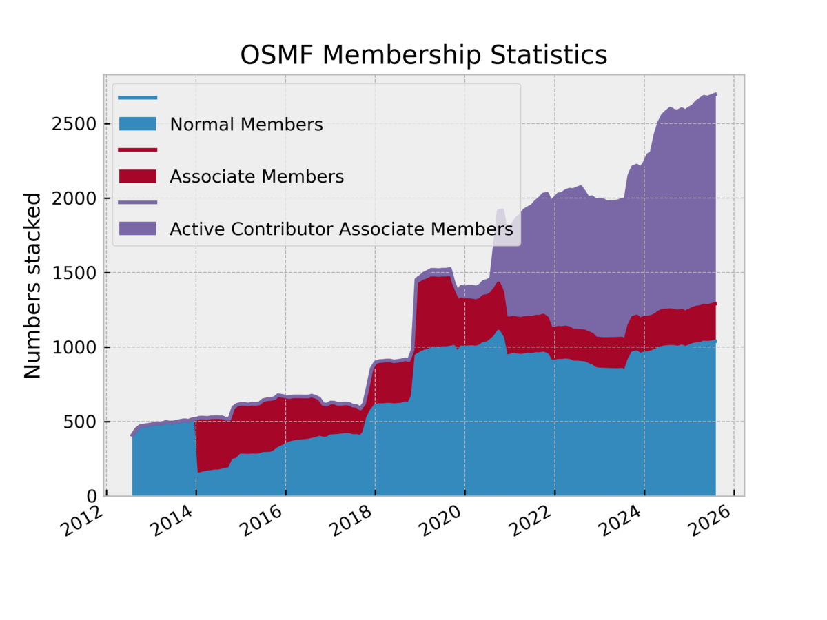 Membership/Statistics - OpenStreetMap Foundation