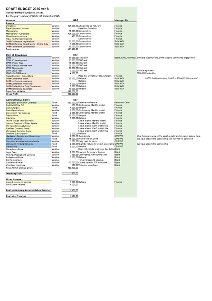 File:OpenStreetMap Foundation Draft Budget 2025-Ver 8.pdf ...