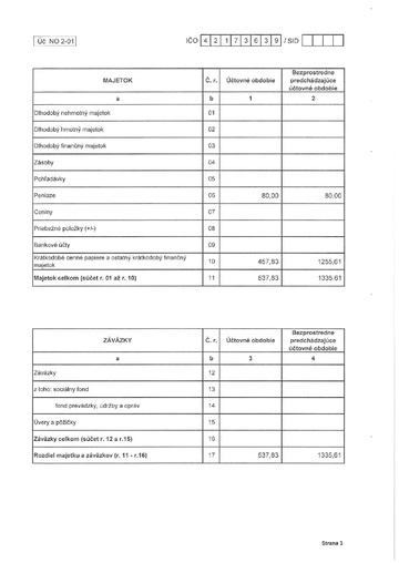 File:Freemap Slovakia-Tax statement 2015 SK.pdf - OpenStreetMap Foundation